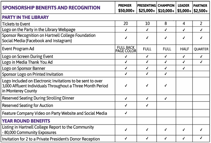 Party IN the Library Form | Hartnell Foundation