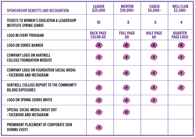 WELI Soirée Form | Hartnell Foundation